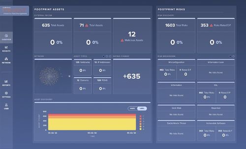 Products | Darktrace